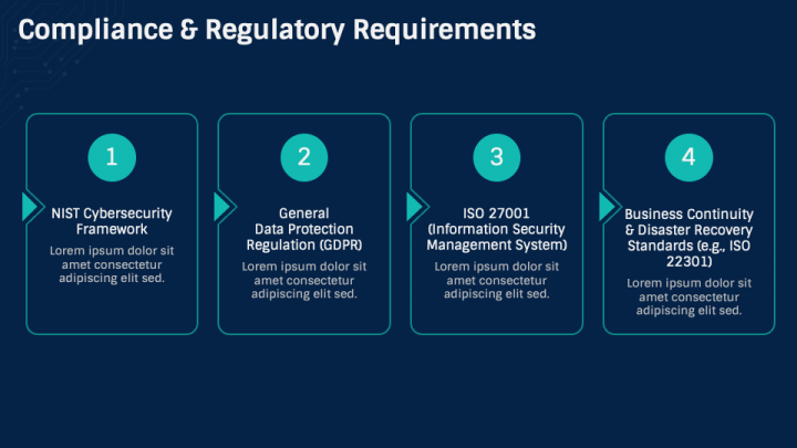 Technology Resilience Framework PowerPoint and Google Slides Template ...