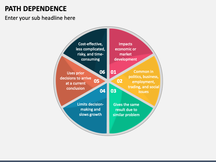 Path Dependence PowerPoint and Google Slides Template - PPT Slides