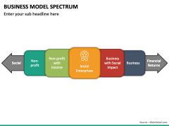 Business Model Spectrum PowerPoint and Google Slides Template - PPT Slides