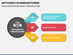 Bottleneck In Manufacturing PowerPoint and Google Slides Template - PPT ...