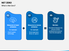 Net Zero PowerPoint and Google Slides Template - PPT Slides