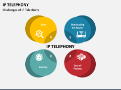 IP Telephony PowerPoint and Google Slides Template - PPT Slides