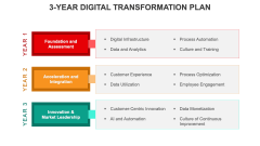 3 Year Digital Transformation Plan PowerPoint and Google Slides Template - PPT Slides