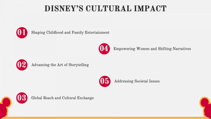 Free - Walt Disney PowerPoint and Google Slides Template - PPT Slides
