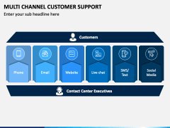 Multi Channel Customer Support PowerPoint and Google Slides Template ...