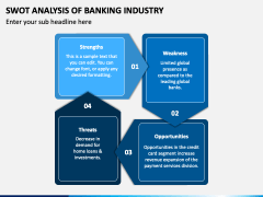 SWOT Analysis of Banking Industry PowerPoint and Google Slides Template ...