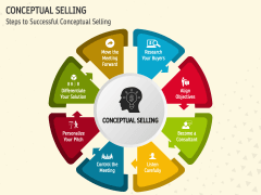 Conceptual Selling PowerPoint and Google Slides Template - PPT Slides
