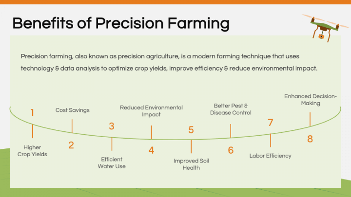 Precision Farming PowerPoint and Google Slides Template - PPT Slides