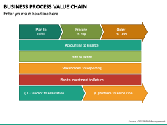 Business Process Value Chain PowerPoint and Google Slides Template ...