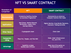 NFT Vs Smart Contract PowerPoint and Google Slides Template - PPT Slides
