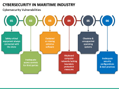 Cybersecurity in Maritime Industry PowerPoint Template - PPT Slides