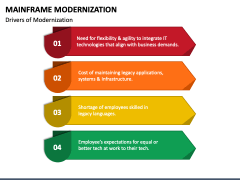 Mainframe Modernization PowerPoint and Google Slides Template - PPT Slides