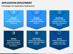 Application Deployment PowerPoint and Google Slides Template - PPT Slides