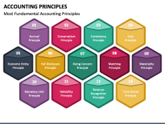 Accounting Principles PowerPoint and Google Slides Template - PPT Slides