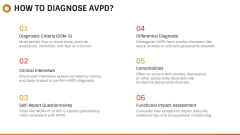 Avoidant Personality Disorder (AVPD) PowerPoint and Google Slides ...
