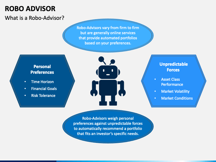 Robo Advisor PowerPoint and Google Slides Template - PPT Slides
