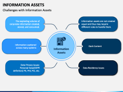 Information Assets PowerPoint and Google Slides Template - PPT Slides