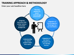 Training Approach and Methodology PowerPoint and Google Slides Template