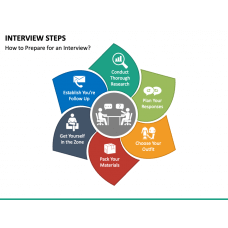 Interview Timeline PowerPoint Template and Google Slides Theme