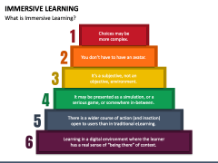 Immersive Learning PowerPoint and Google Slides Template - PPT Slides