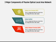 Passive Optical Local Area Network PowerPoint and Google Slides ...