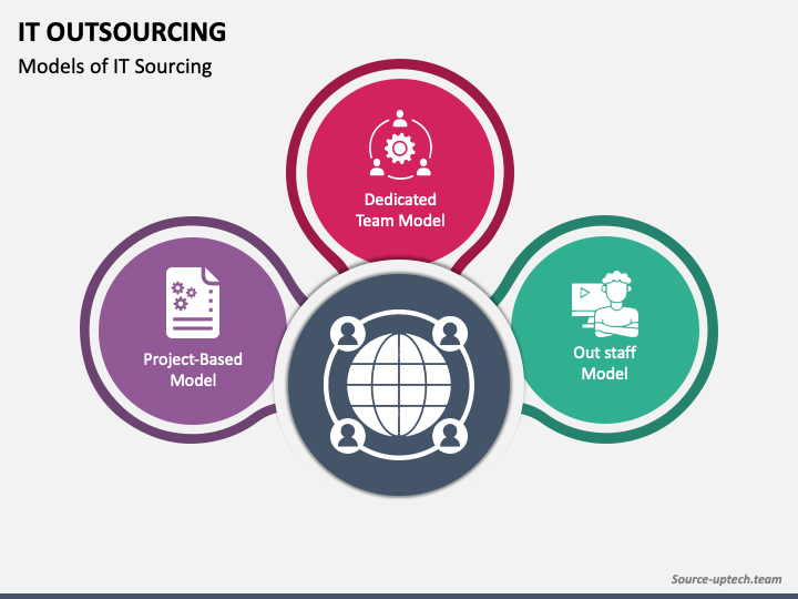 IT Outsourcing PowerPoint and Google Slides Template - PPT Slides