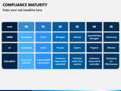 Compliance Maturity PowerPoint and Google Slides Template - PPT Slides