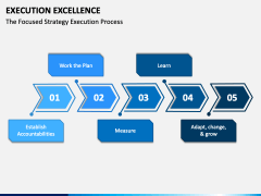 Execution Excellence PowerPoint and Google Slides Template - PPT Slides