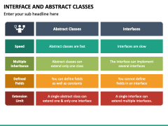 Interface and Abstract Classes PowerPoint and Google Slides Template ...