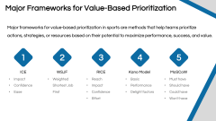 Value-Based Prioritization PowerPoint and Google Slides Template - PPT Slides