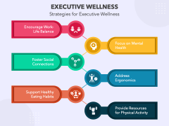 Executive Wellness PowerPoint and Google Slides Template - PPT Slides