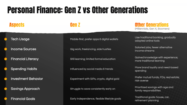 Personal Finance for Gen Z PowerPoint and Google Slides Template - PPT ...