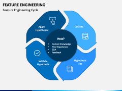 Feature Engineering PowerPoint and Google Slides Template - PPT Slides