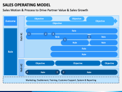 Sales Operating Model PowerPoint and Google Slides Template - PPT Slides