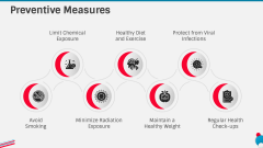 Leukemia PowerPoint and Google Slides Template - PPT Slides
