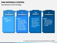 Raw Materials Control PowerPoint and Google Slides Template - PPT Slides