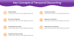 Temporal Discounting PowerPoint and Google Slides Template - PPT Slides