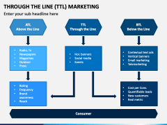 Through The Line Marketing PowerPoint and Google Slides Template - PPT ...