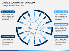 Circle Relationship Diagram PowerPoint and Google Slides Template - PPT ...