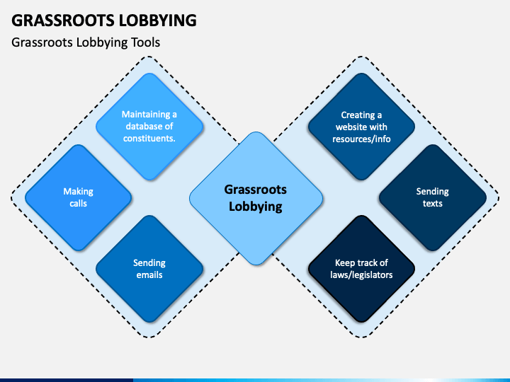 Grassroots Lobbying PowerPoint and Google Slides Template - PPT Slides