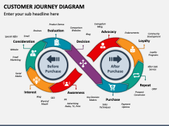 Free - Customer Journey Slides for PowerPoint and Google Slides