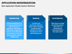 Application Modernization PowerPoint and Google Slides Template - PPT ...