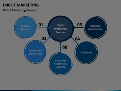 Direct Marketing PowerPoint and Google Slides Template - PPT Slides