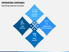 Operating Expenses PowerPoint and Google Slides Template - PPT Slides