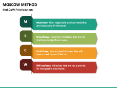Moscow Method PowerPoint and Google Slides Template - PPT Slides
