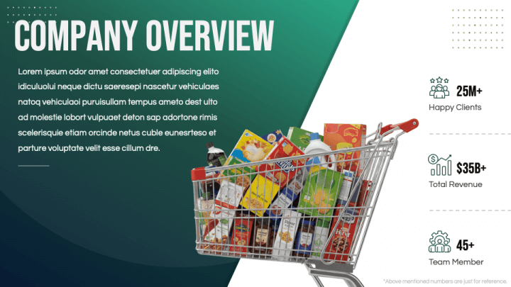 FMCG Marketing Plan PowerPoint and Google Slides Template - PPT Slides