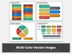 HR Business Partner KPI PowerPoint and Google Slides Template - PPT Slides