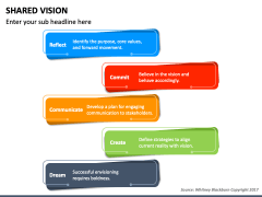Shared Vision PowerPoint and Google Slides Template - PPT Slides