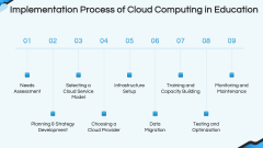 Cloud Computing in Education PowerPoint and Google Slides Template - PPT Slides