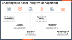 Asset Integrity Management PowerPoint and Google Slides Template - PPT ...